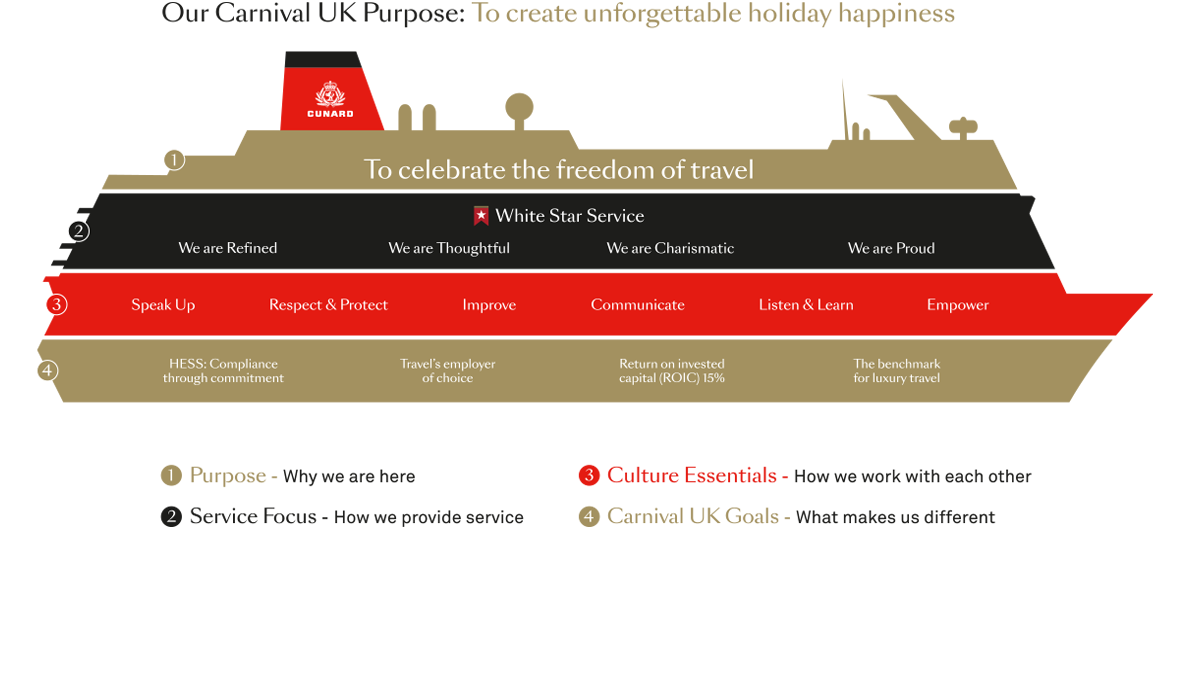 Life at Cunard - Cunard Careers